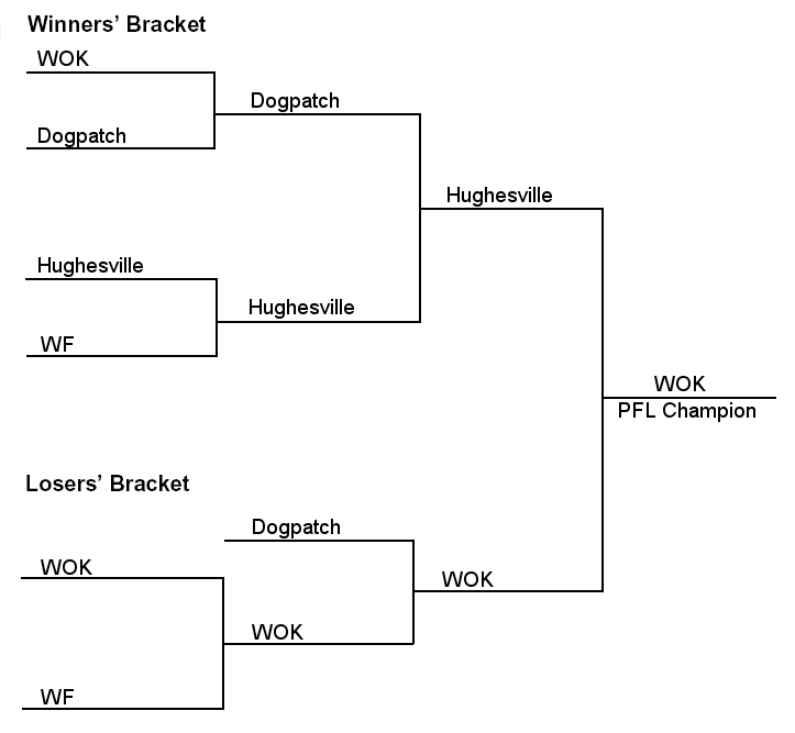 PFL - Pinefield Football League